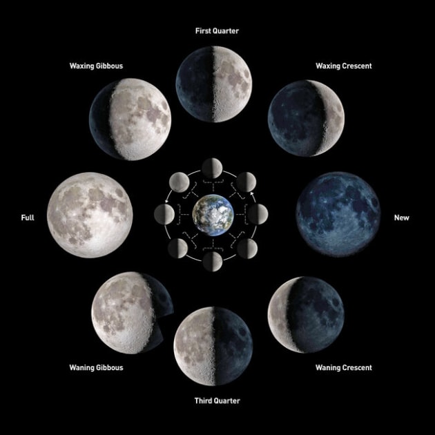 When Is the Next New Moon? 2026 Dates, Times & Calendar - Farmers' Almanac