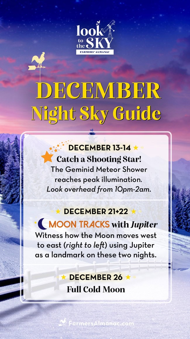 December Night Sky Guide (December 2023) - Farmers' Almanac - Plan Your ...