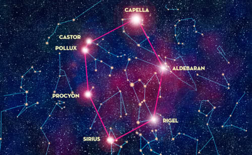 February Night Sky Guide (February 2024) - Farmers' Almanac - Plan Your ...