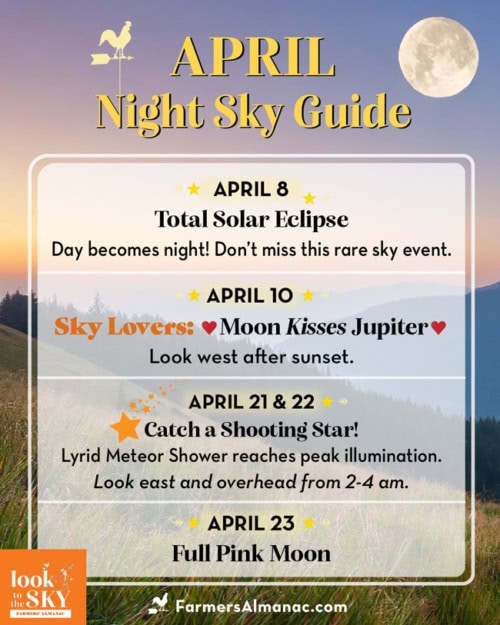 April Night Sky Guide (April 2024) - Farmers' Almanac - Plan Your Day ...