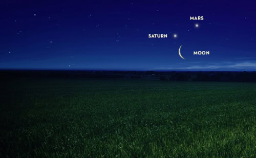 April Night Sky Guide (April 2024) - Farmers' Almanac - Plan Your Day ...