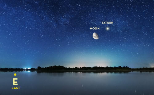July Night Sky Guide (July 2024) - Farmers' Almanac - Plan Your Day ...