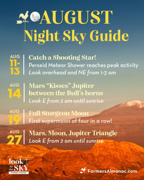 August Night Sky Guide (August 2024) - Farmers' Almanac - Plan Your Day ...