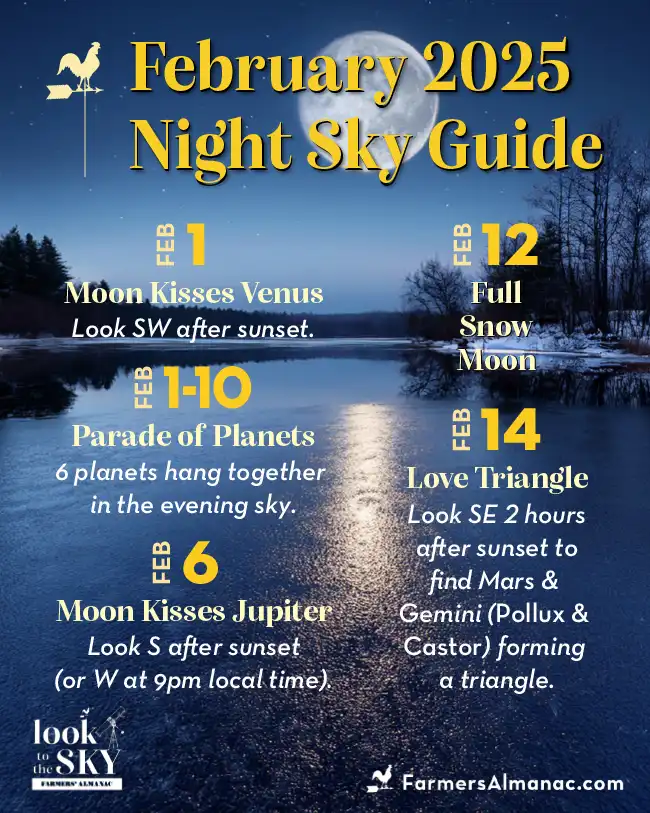 Night Sky Guides: Big Dipper, North Star, And More! - Farmers' Almanac ...